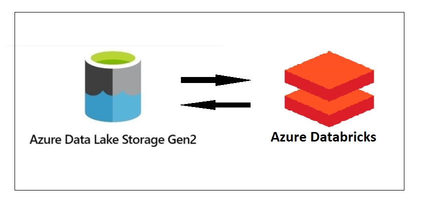 Establish a connection between Azure DataLake Storage Gen 2 and Azure ... Establish a connection between Azure DataLake Storage Gen 2 and Azure ...