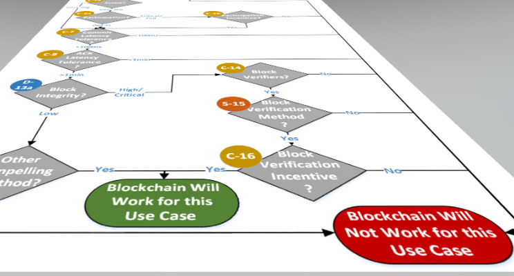Demystifying Blockchain in Healthcare – Using a Simple Framework to ... Demystifying Blockchain in Healthcare – Using a Simple Framework to ...