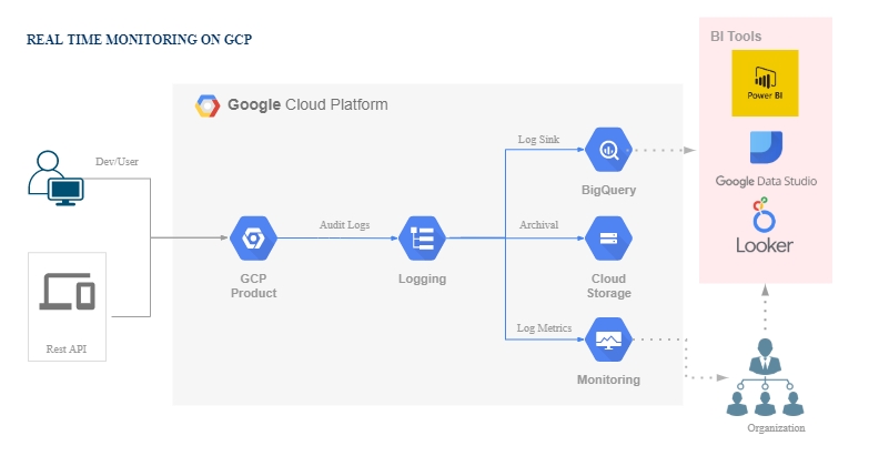 How To Setup Logging In Google Cloud Platform? How To Setup Logging In Google Cloud Platform?