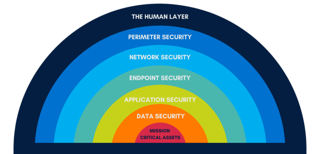 AWS Cloud Security Approach AWS Cloud Security Approach