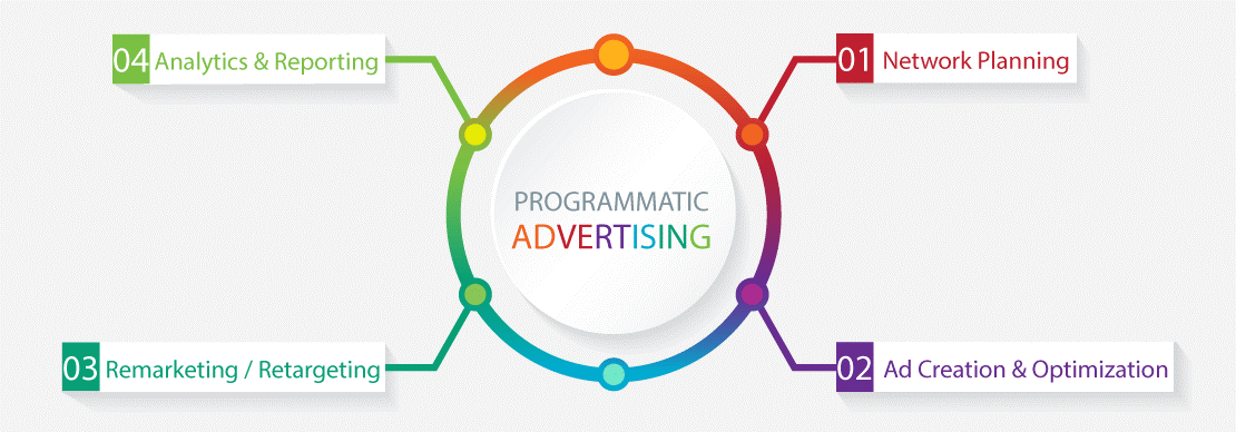 The Basics of Programmatic Advertising The Basics of Programmatic Advertising