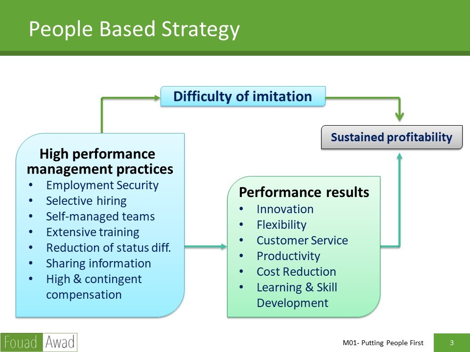 Competitive Advantage, HR Management Practices and a People Based Strategy Competitive Advantage, HR Management Practices and a People Based Strategy