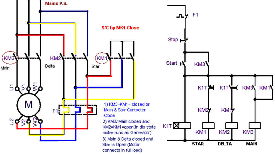 Motor STAR – DELTA Starter Working principle Motor STAR – DELTA Starter Working principle