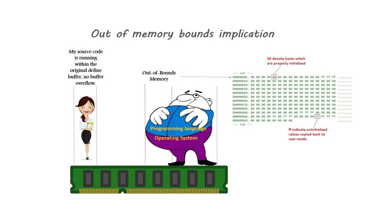 Out of memory bounds implication - a never ending story Out of memory bounds implication - a never ending story