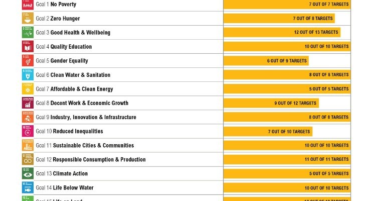 Synergies between the SDGs and the Paris Agreement Synergies between the SDGs and the Paris Agreement