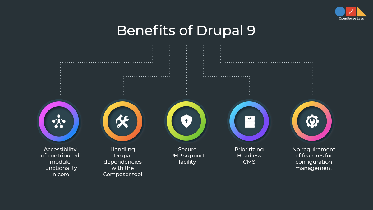 Why you should prefer Drupal 9 for upgrade your website...?? Why you should prefer Drupal 9 for upgrade your website...??