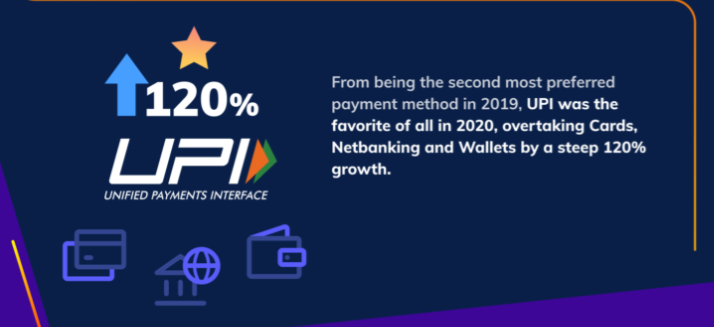 Payments in the Post Covid Era Payments in the Post Covid Era