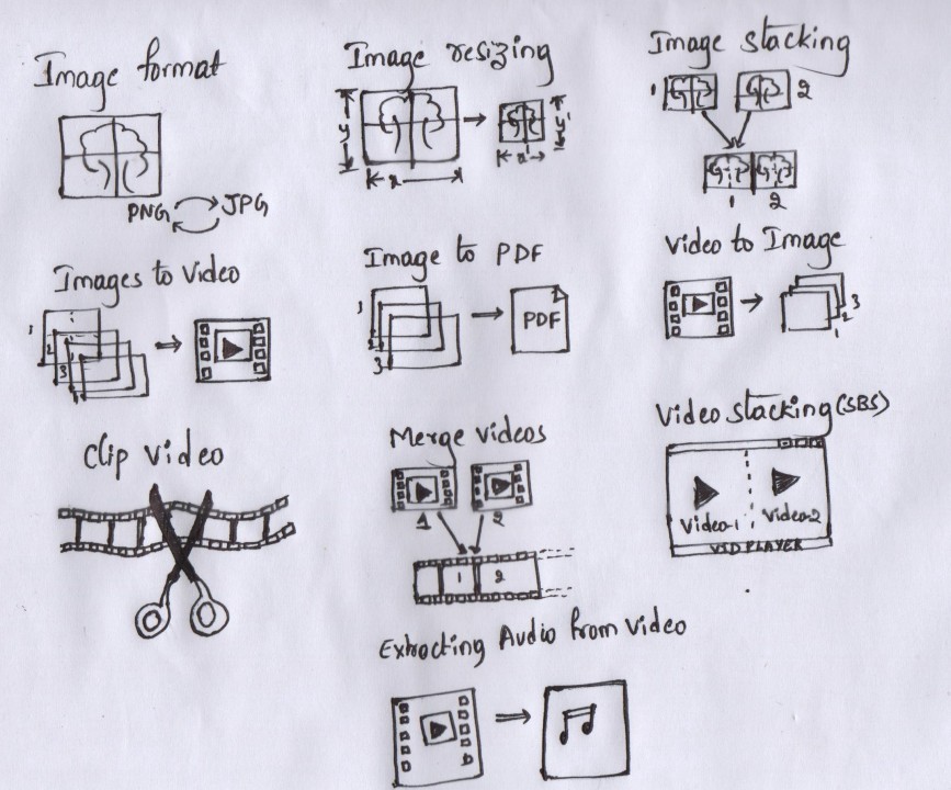 Important Python Snippets for Image Processing Important Python Snippets for Image Processing
