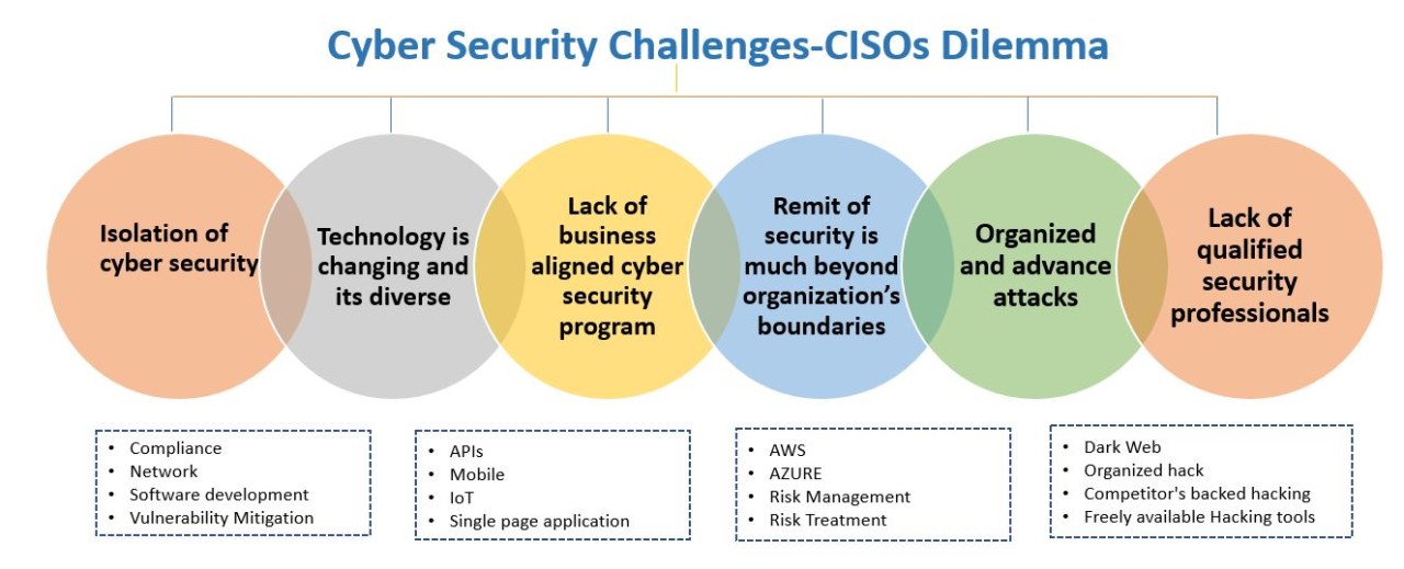 What Is Cyber Security? Definition, Types And Importance, 58% OFF What Is Cyber Security? Definition, Types And Importance, 58% OFF