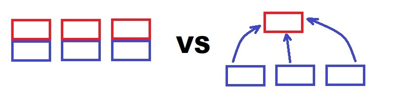 Static vs Shared (Dynamic) Libraries Static vs Shared (Dynamic) Libraries