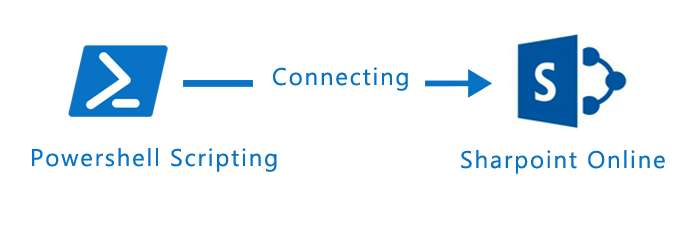 Export SharePoint ‘User Information’ list to CSV file using PowerShell ... Export SharePoint ‘User Information’ list to CSV file using PowerShell ...