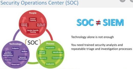 SIEM vs SOC? SIEM vs SOC?