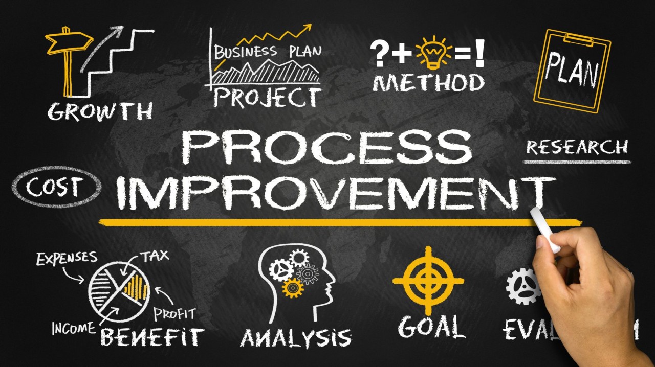 32 Business Process Improvement Examples to Guide Your Efforts 32 Business Process Improvement Examples to Guide Your Efforts