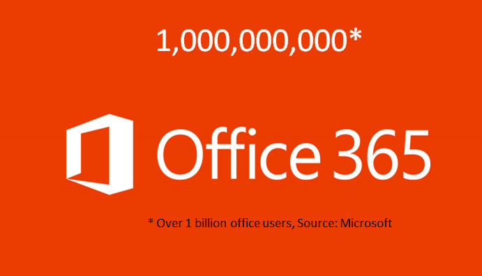 #1: Microsoft Office 365 versus Google Apps #1: Microsoft Office 365 versus Google Apps
