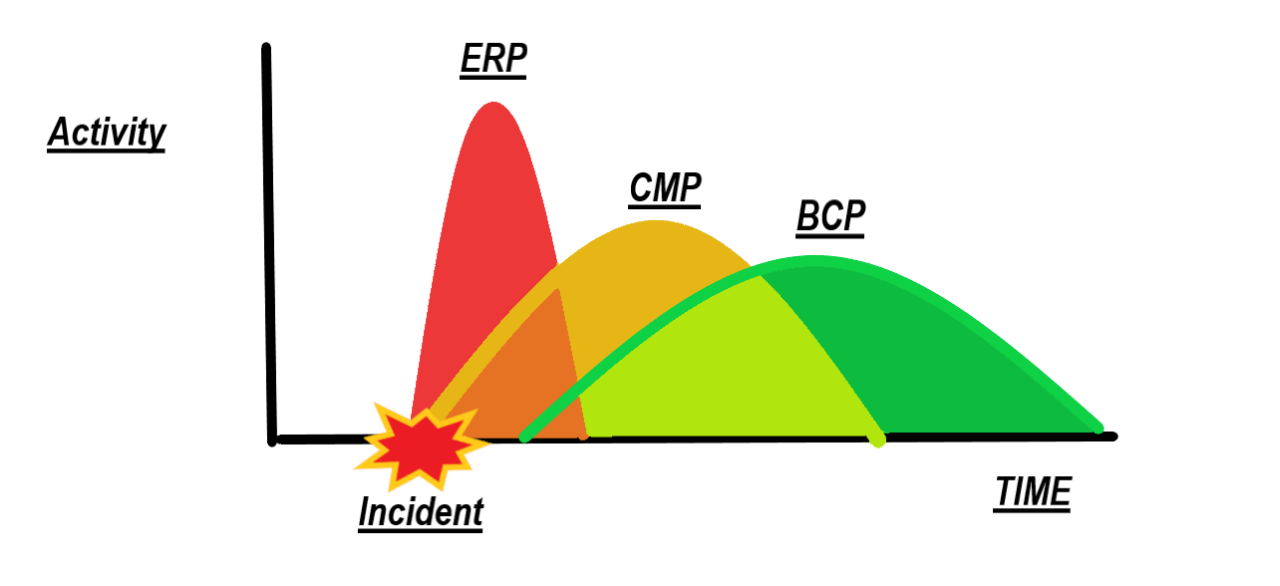 Crisis Management & Business Continuity Crisis Management & Business Continuity