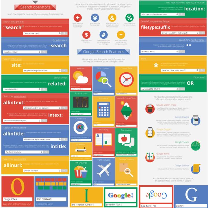 Google Search Operators: Advanced Techniques for Better Search ... Google Search Operators: Advanced Techniques for Better Search ...