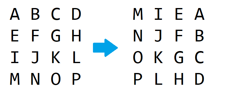 Rotate an matrix 90 degrees (popular interview question) Rotate an matrix 90 degrees (popular interview question)