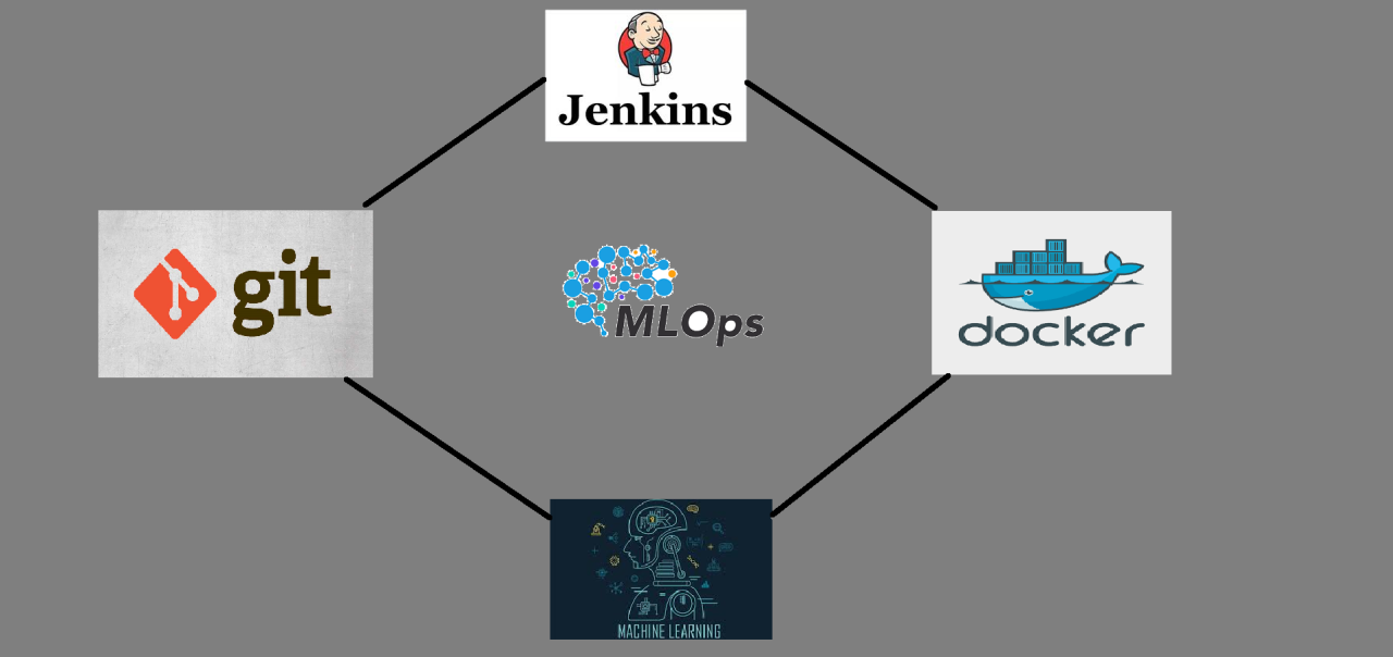 mlops-automation in machine learning using jenkins and docker mlops-automation in machine learning using jenkins and docker