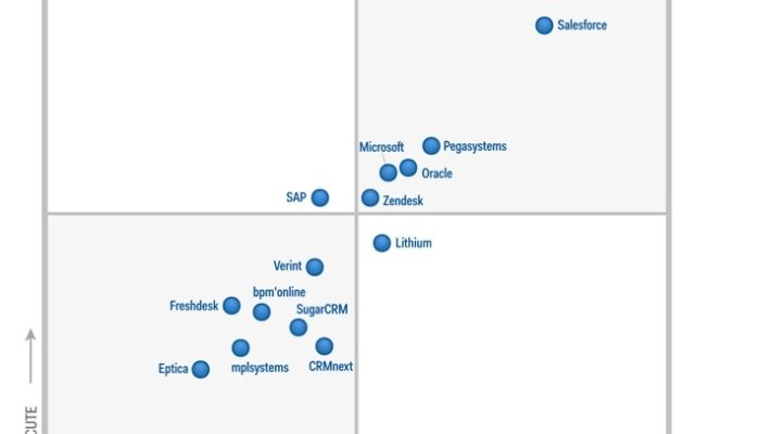 Salesforce : 8 years in a row in Gartner Magic Quadrant for the CRM ... Salesforce : 8 years in a row in Gartner Magic Quadrant for the CRM ...
