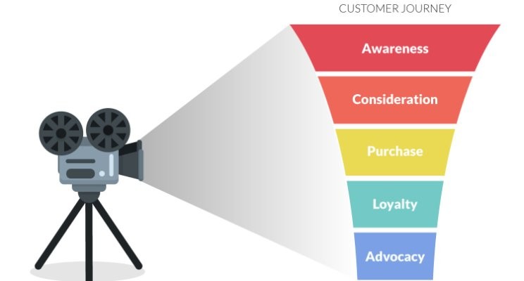LCF Reflective Blog: MY CUSTOMER JOURNEY LCF Reflective Blog: MY CUSTOMER JOURNEY