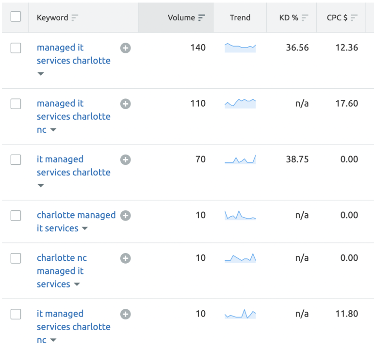 How IT companies and MSPs can generate thousands of hungry leads every ... How IT companies and MSPs can generate thousands of hungry leads every ...