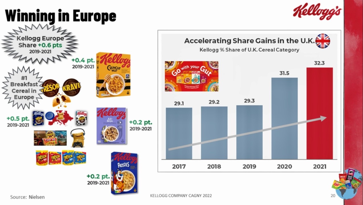 Accelerating Cereal Performance In a Developed Market Accelerating Cereal Performance In a Developed Market