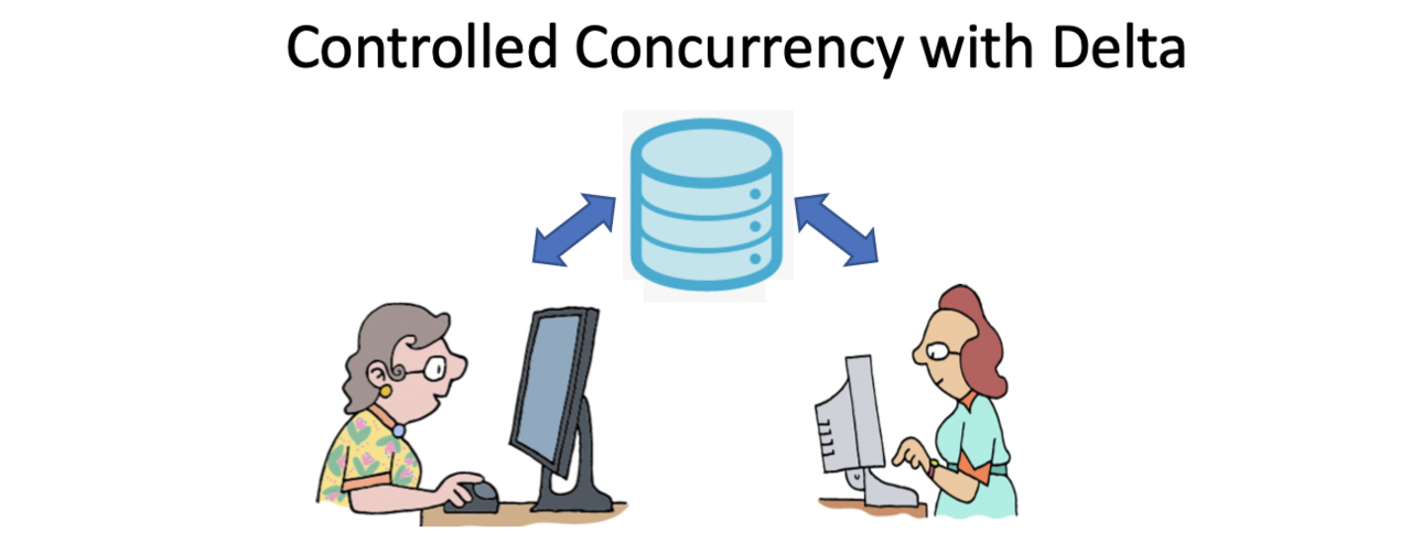 Concurrent Read Write Capability Concurrent Read Write Capability