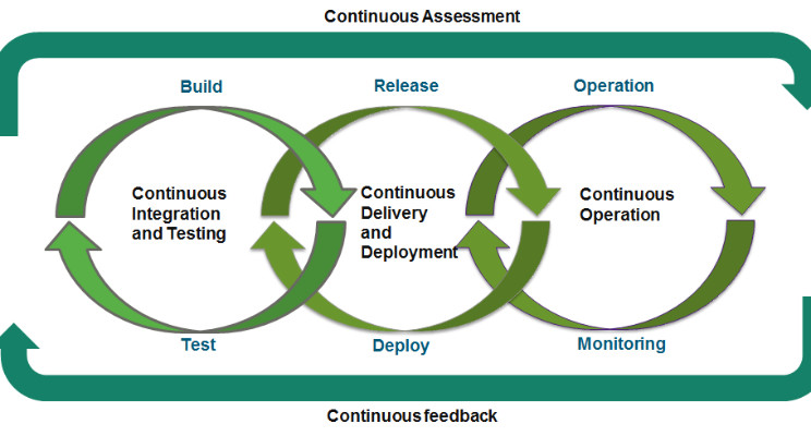 Starting DevOps journey...find right drivers Starting DevOps journey...find right drivers