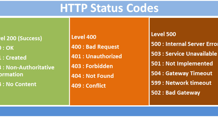 HTTP Status Codes Cheat Sheet: 2023 Crash Course PDF, 45% OFF HTTP Status Codes Cheat Sheet: 2023 Crash Course PDF, 45% OFF