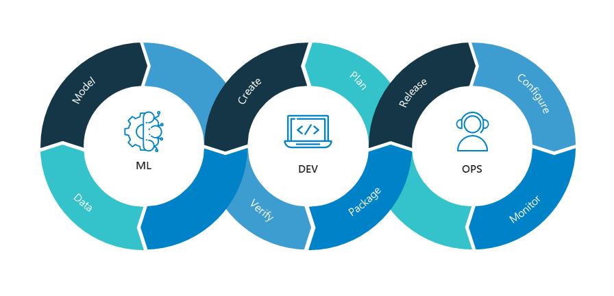 MLOps vs DevOps MLOps vs DevOps