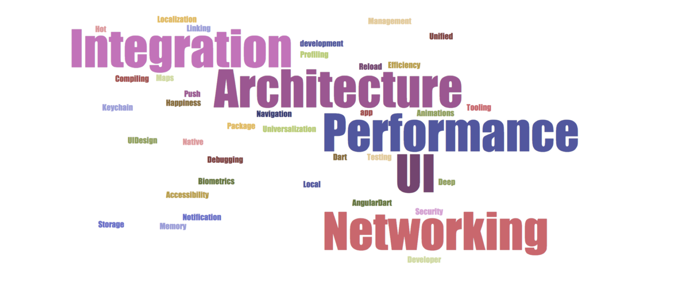 Benchmarking Resource Usage Of Cross-platform Frameworks – peerdh.com Benchmarking Resource Usage Of Cross-platform Frameworks – peerdh.com
