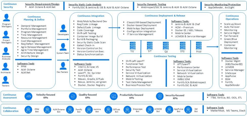 Realize #DevOps with Micro Focus Professional Services Realize #DevOps with Micro Focus Professional Services