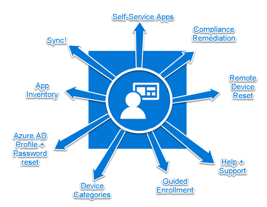 Microsoft Intune: The Company Portal App on Windows and why you'll want ... Microsoft Intune: The Company Portal App on Windows and why you'll want ...