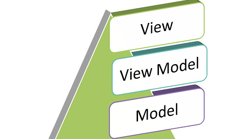 WPF-MVVM: RelayCommand Implementation WPF-MVVM: RelayCommand Implementation
