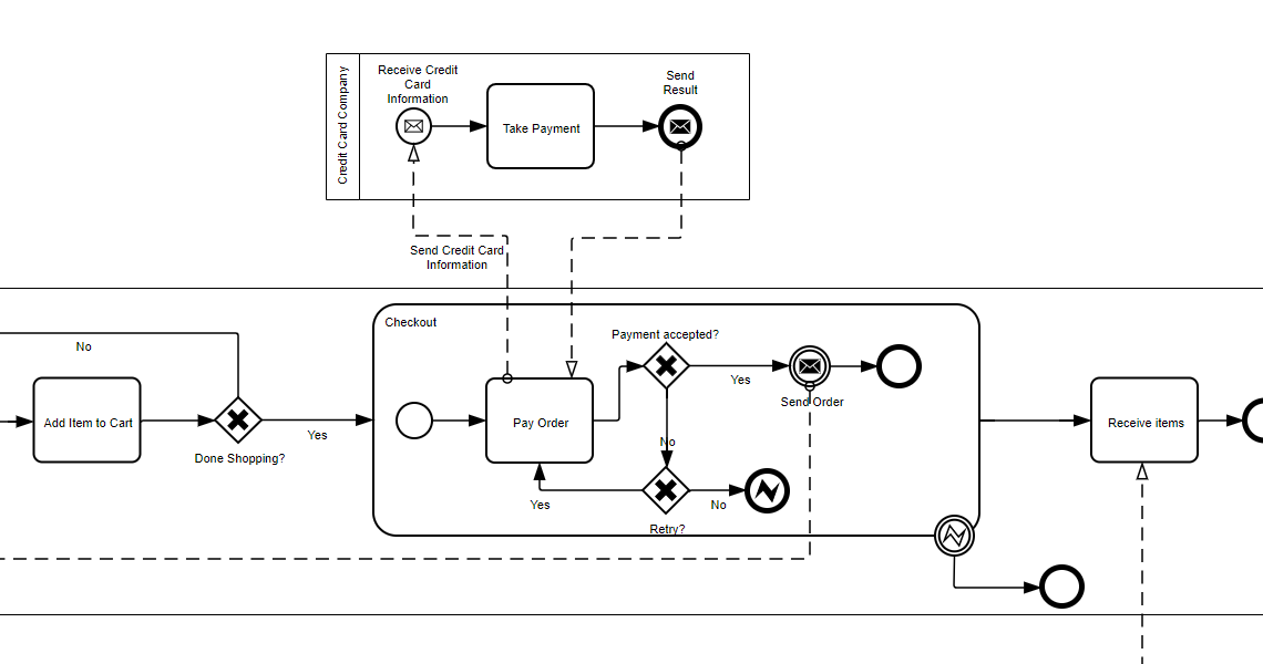 Uml BPMN API/Database Diagram, Good Practice Stack Overflow, 43% OFF Uml BPMN API/Database Diagram, Good Practice Stack Overflow, 43% OFF