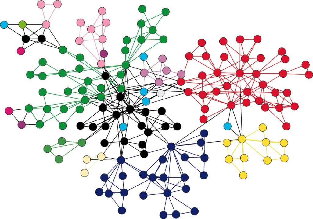 Graph Implementation using Javascript Graph Implementation using Javascript
