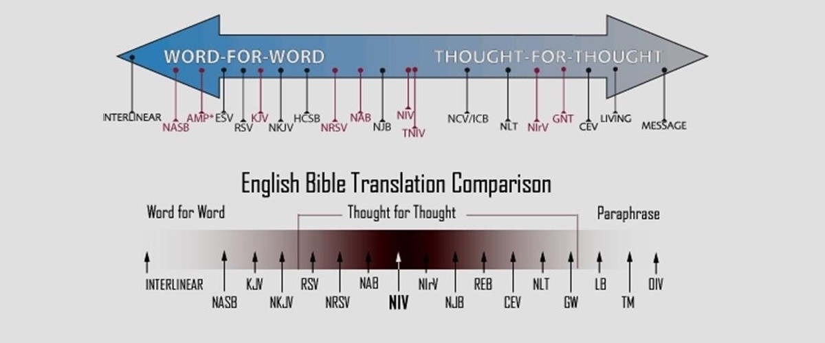NJAB Comparison Chart Of Bible Translations Showing Style, 60% OFF NJAB Comparison Chart Of Bible Translations Showing Style, 60% OFF