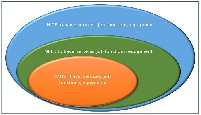 Manage Cost Manage Cost