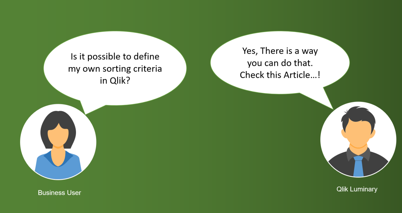 User-defined sorting in Qlik Sense User-defined sorting in Qlik Sense