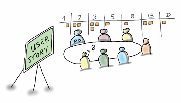 Unlocking Efficiency and Collaboration: Agile Relative Estimation Unlocking Efficiency and Collaboration: Agile Relative Estimation