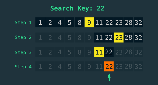 Binary Search - DS & Algo Series Binary Search - DS & Algo Series