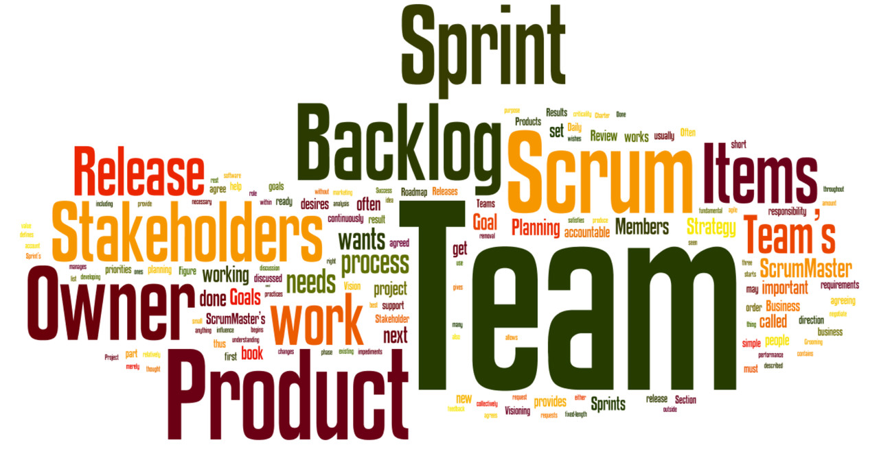 Scrum 101: Fail Fast, Learn Fast! Scrum 101: Fail Fast, Learn Fast!