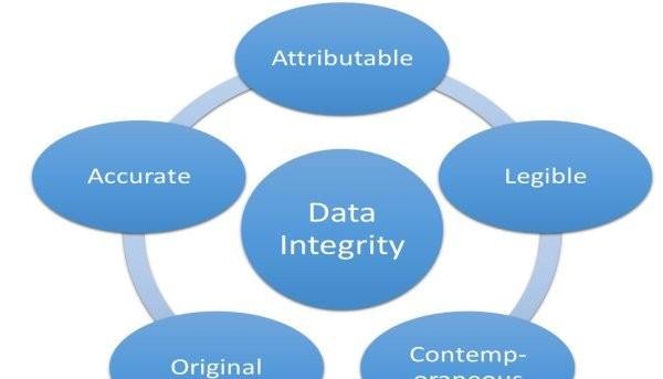 Do Pharma Companies need to Improve Data Integrity? Do Pharma Companies need to Improve Data Integrity?