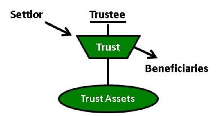 RIGHTS, POWERS AND DUTIES OF TRUSTEES RIGHTS, POWERS AND DUTIES OF TRUSTEES
