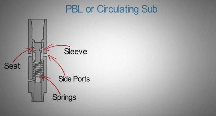 PBL Sub or Circulating Sub; the Elements PBL Sub or Circulating Sub; the Elements
