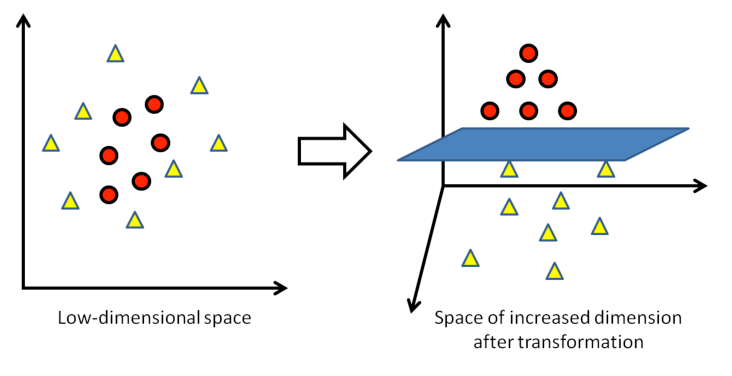 SVM WITH SCIKIT-LEARN SVM WITH SCIKIT-LEARN