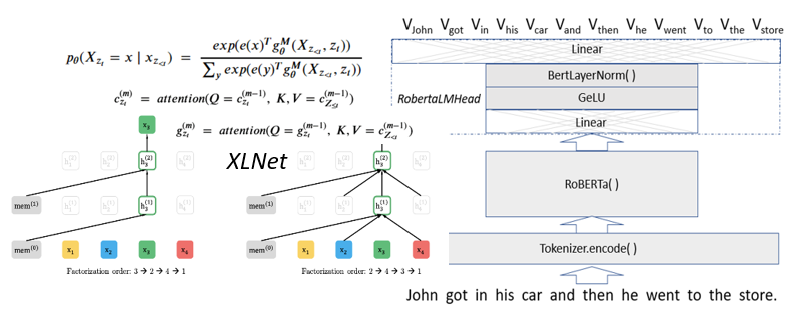 Modeling Natural Language with Transformers: Bert, RoBERTa and XLNet. Modeling Natural Language with Transformers: Bert, RoBERTa and XLNet.