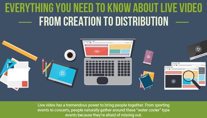 Infographic: Everything you need to know about Live Video - Content ... Infographic: Everything you need to know about Live Video - Content ...
