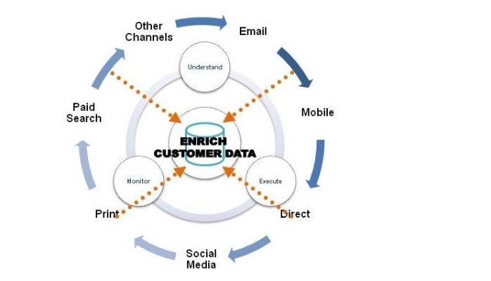 Enrich Customer Insights With Unstructured Data Enrich Customer Insights With Unstructured Data