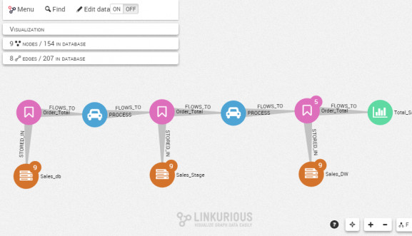 How to track and visualize data lineage How to track and visualize data lineage